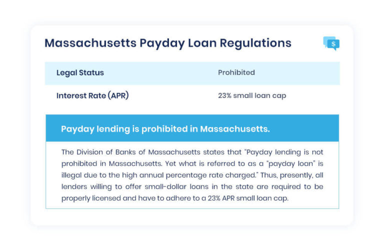 Best Loans in Massachusetts, Payday, Auto Title Laws of May 2025 ...