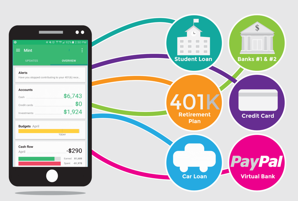 5 Must-Have Financial Apps in 2020