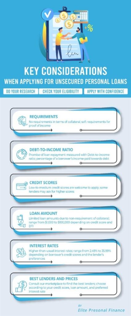 Best Unsecured Loans of April 2026 - ElitePersonalFinance